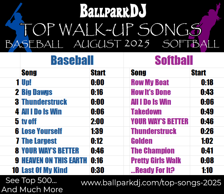 Top 100 Walk-Up Songs for Athletes & Teams — BallparkDJ