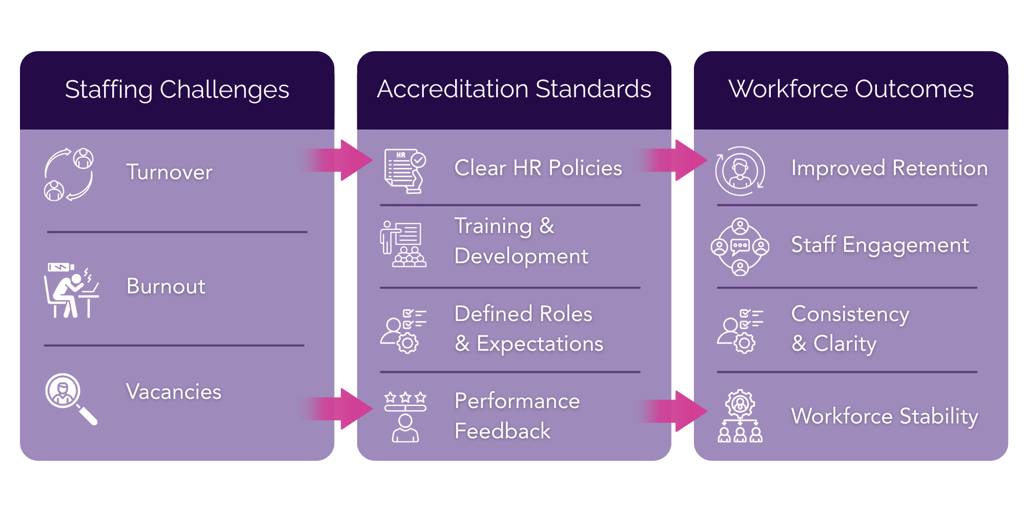 Can Accreditation Standards Help You Tackle Staffing Challenges ...