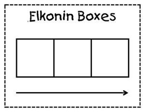 The Power of Sound/Blending Boxes: Boost Phonics Instruction for Early ...