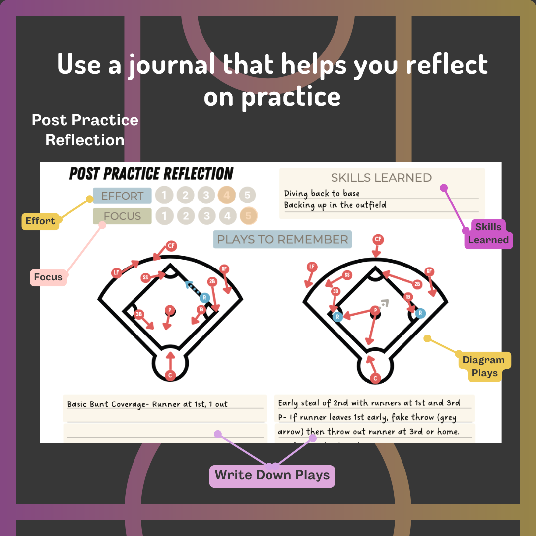 Mastering Coach’s Instructions: 5 Essential Tips for Athletes ...