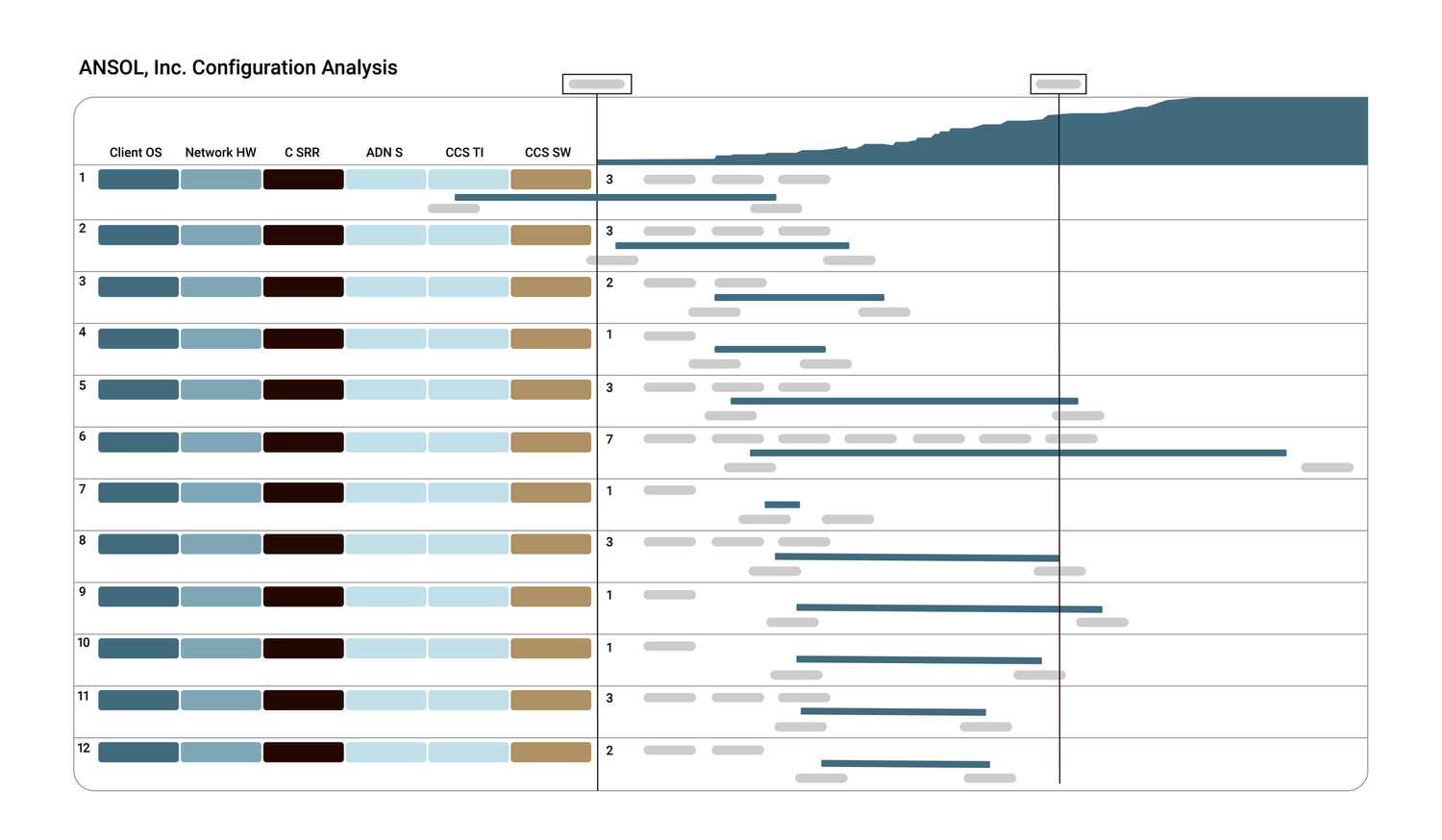 ANSOL Inc. | Seamless Data Management