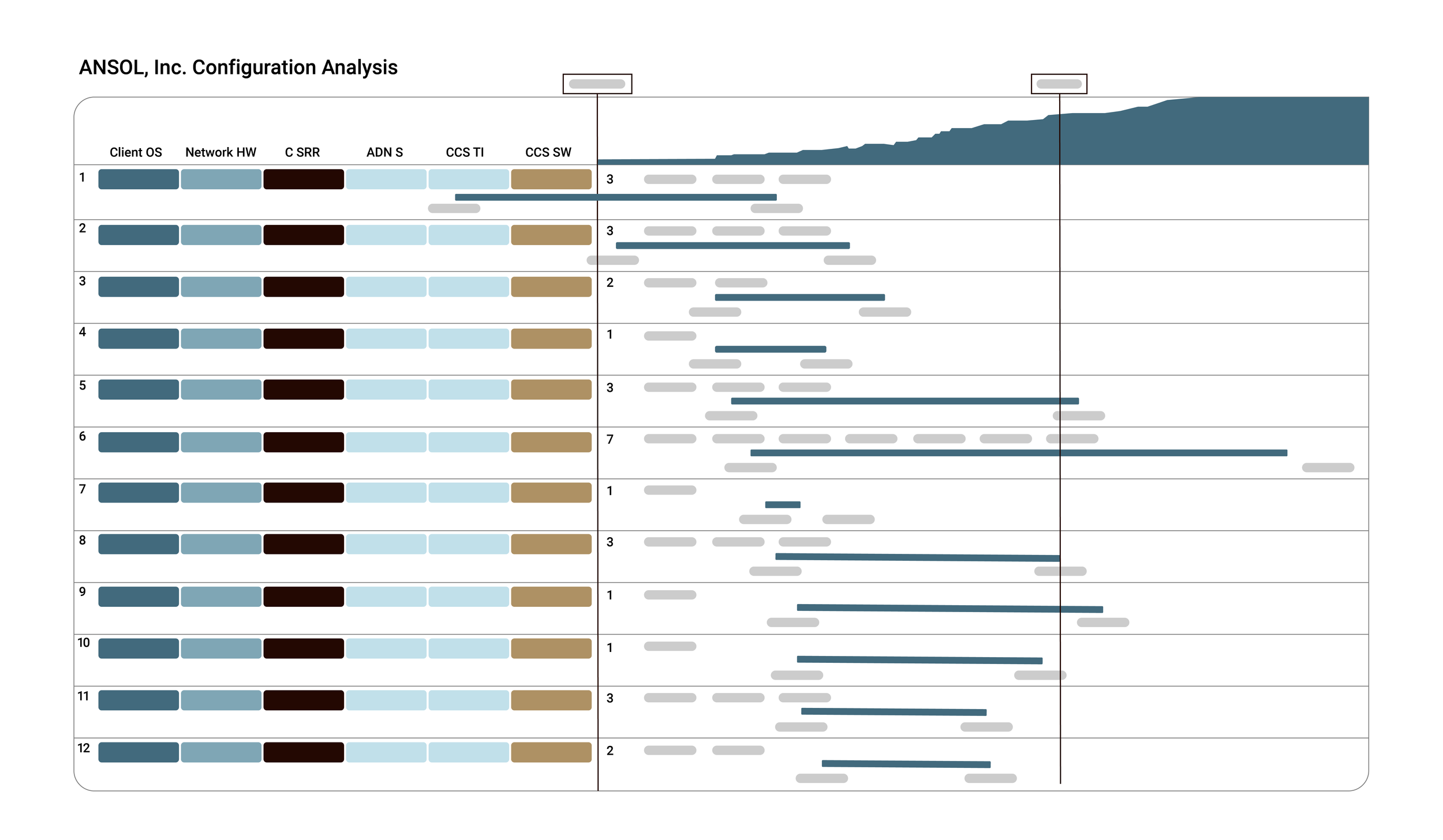 ANSOL Inc. | Seamless Data Management