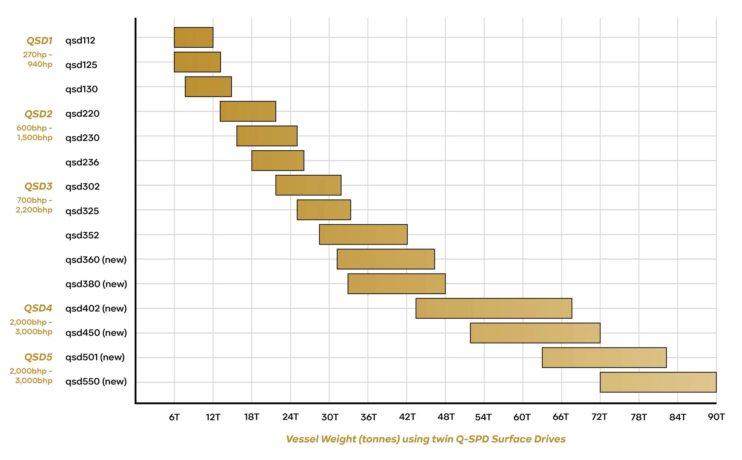 Selection Guide — Q-SPD Surface Drives