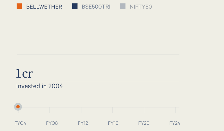 Bellwether Capital | Valuing Tomorrow