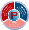 PASS Training & Compliance | Fuel Industry Compliance Software & Training