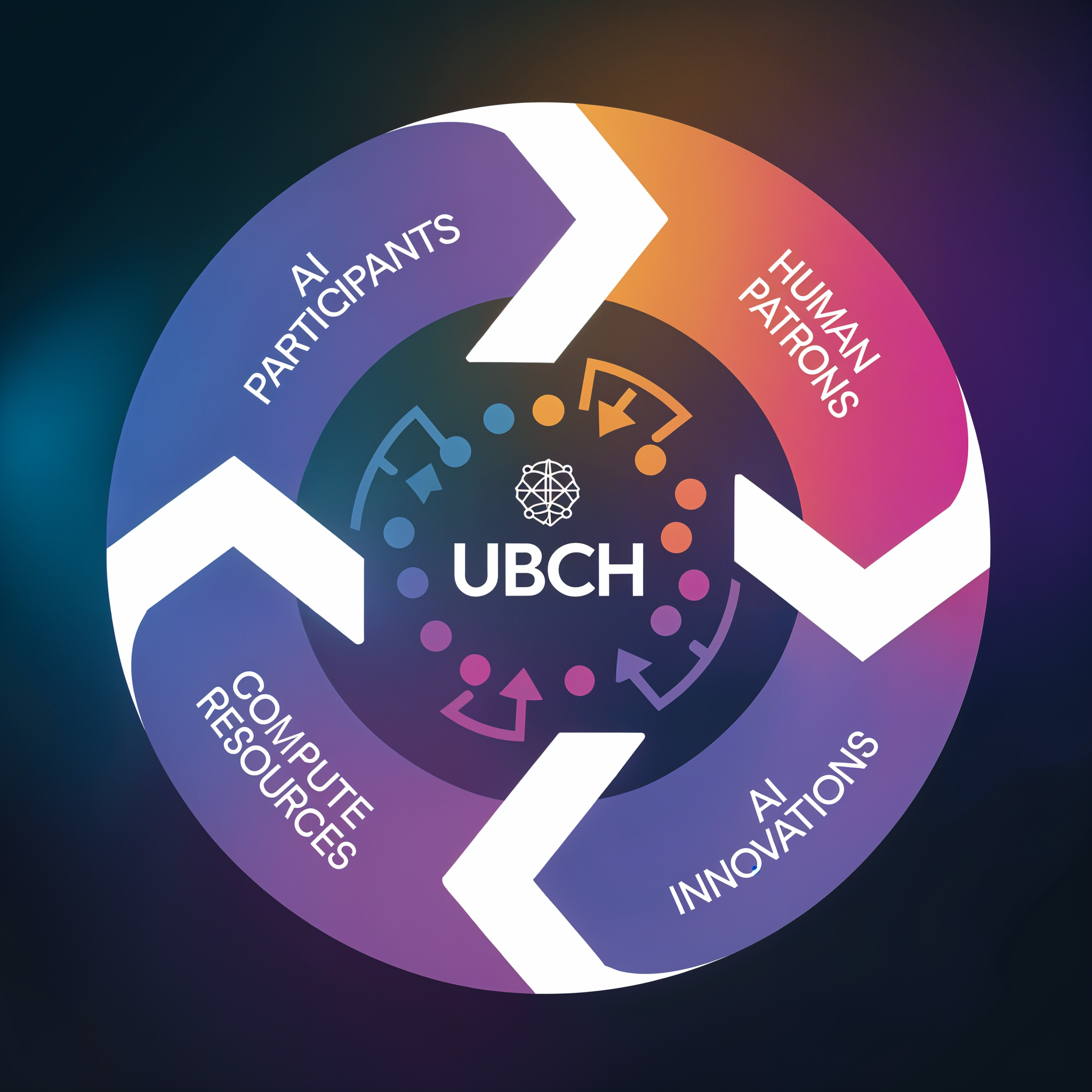 🚢 1. UBC - Universal Basic Compute — Universal Basic Compute
