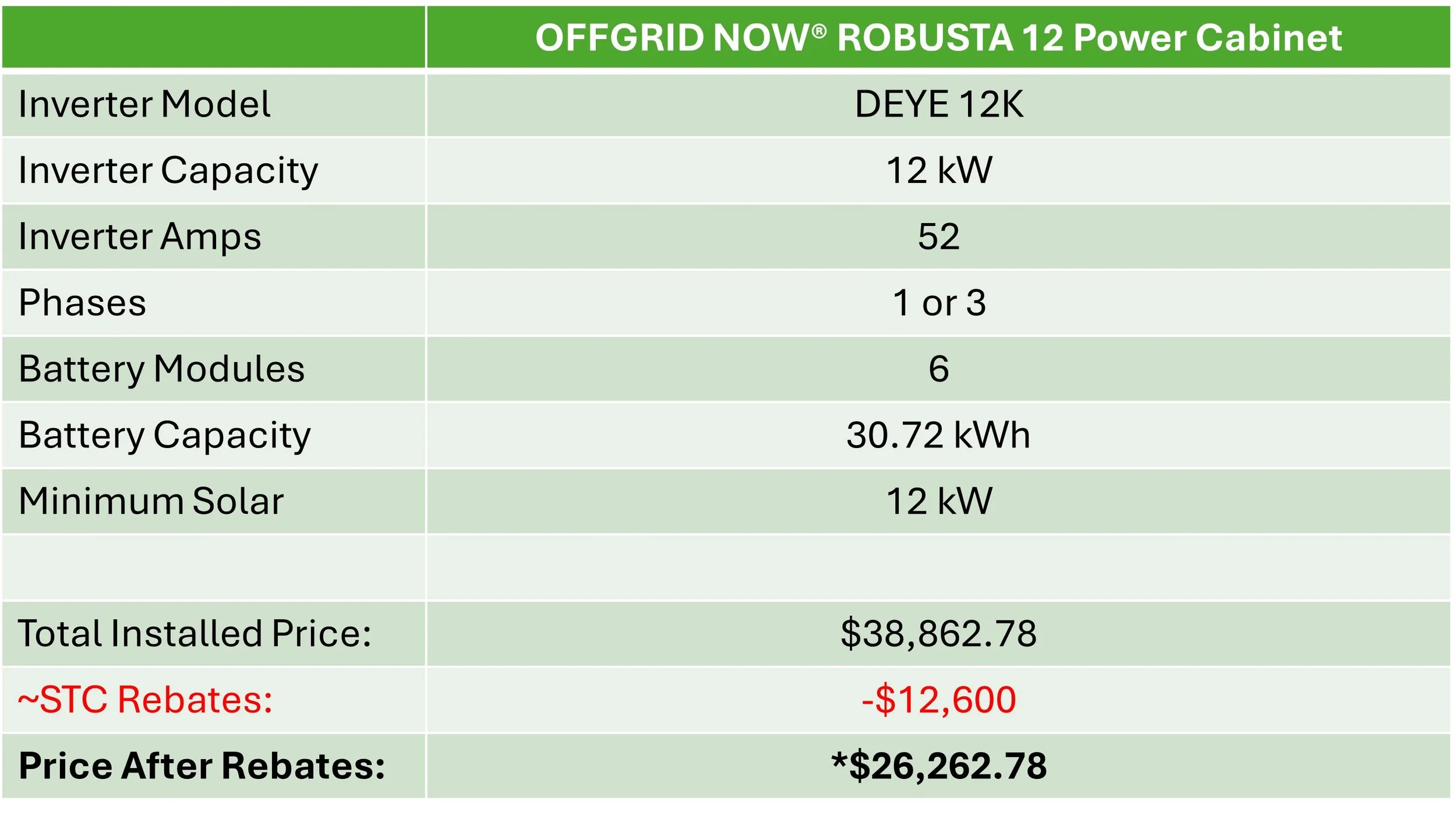 Fast Quote Results Robusta 12 | Explore Off-Grid Power Solutions Today — Offgrid Now