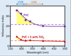 UV Resistance in PVC: Science, Additives, and Protection Strategies ...