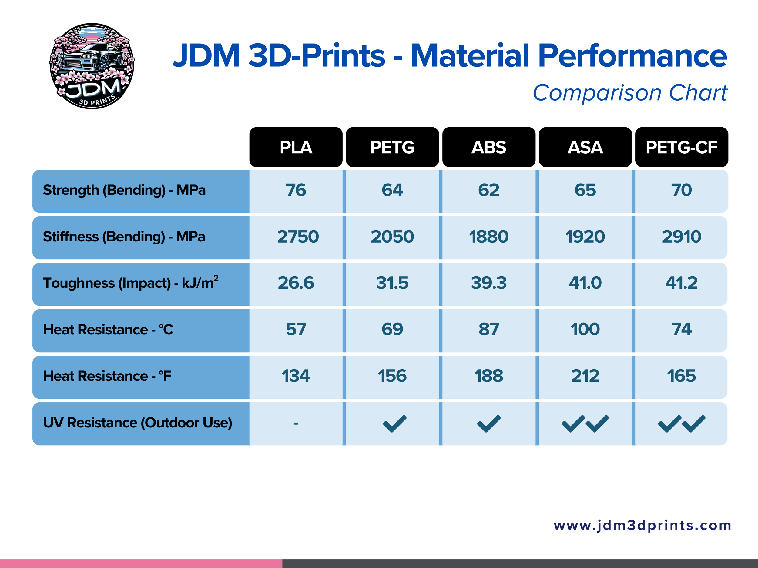 Materials — JDM 3D Prints