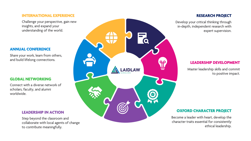 Laidlaw Programme — King's Entrepreneurship Lab