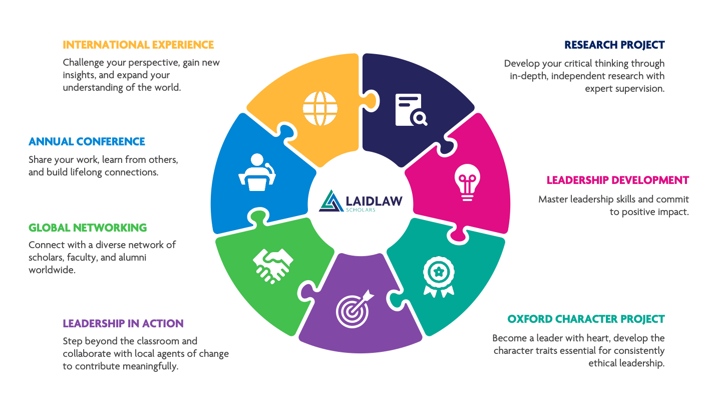 Laidlaw Programme — King's Entrepreneurship Lab