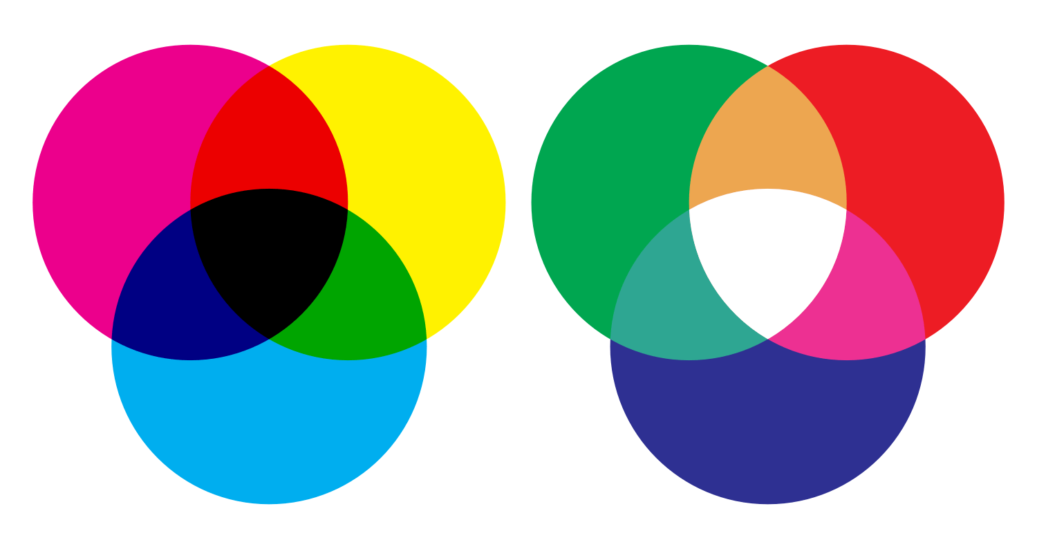 CMYK RGB colour differences — DL Design