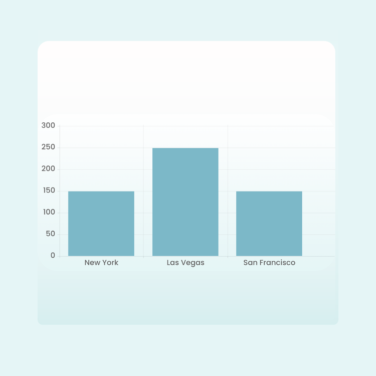 How to customize chart blocks in Squarespace — insidethesquare.co