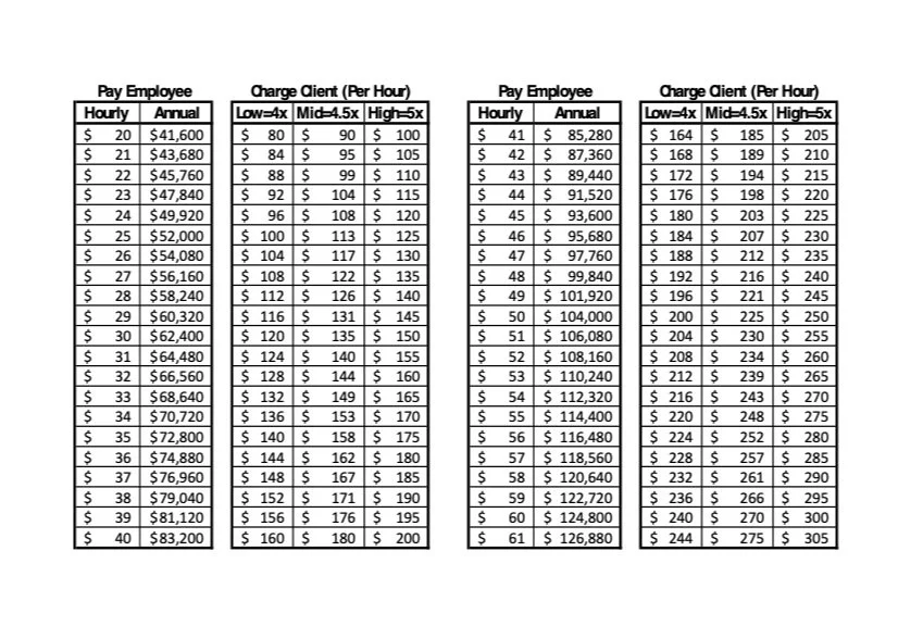 Hourly Labor Rates — TheCo Team