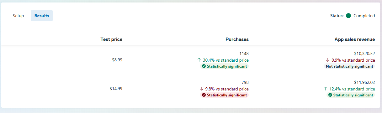 Meta Horizon Dashboard: A Comprehensive Guide for Developers | Leading ...