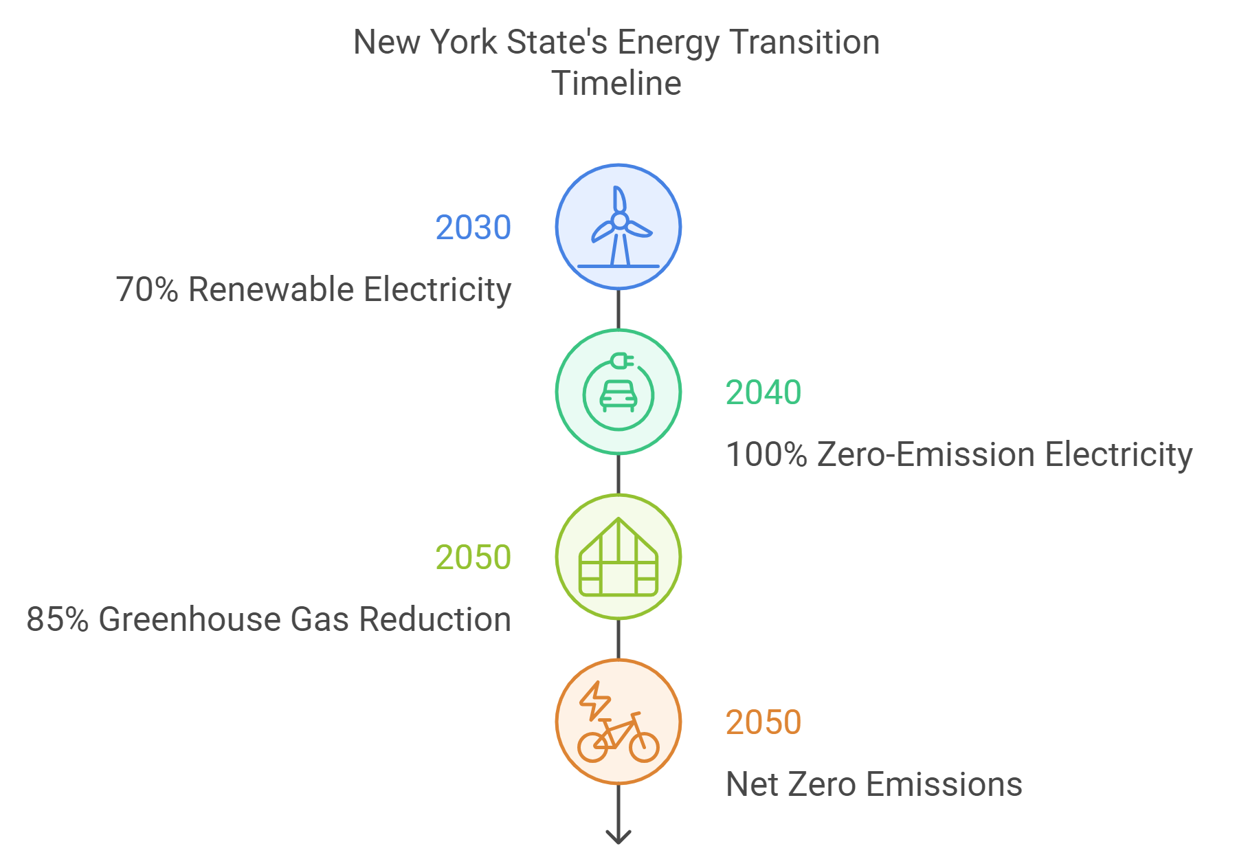 ABC Energy | New York State Electric & Gas Utility Resources
