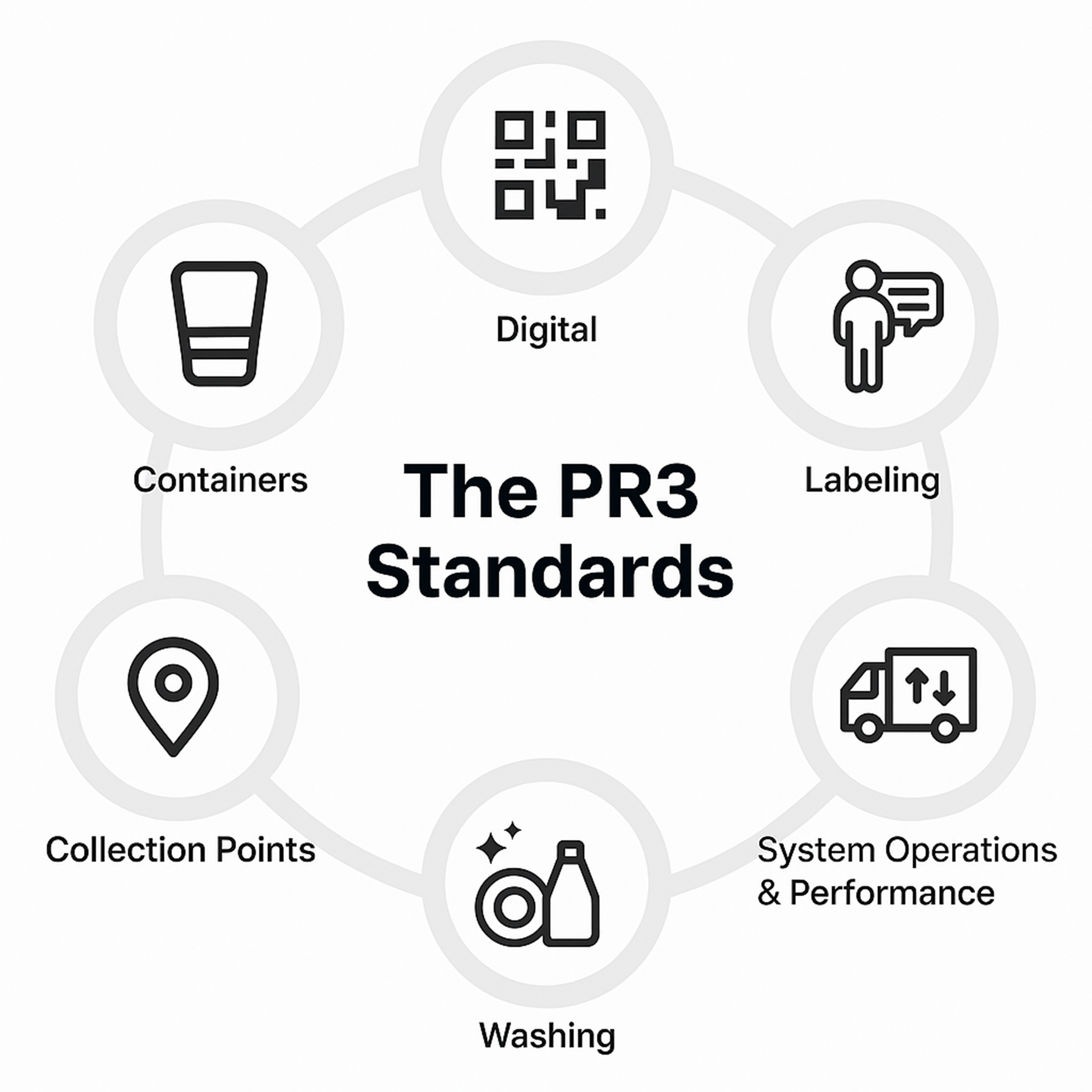 PR3 - The Alliance to Advance Reuse — Standards