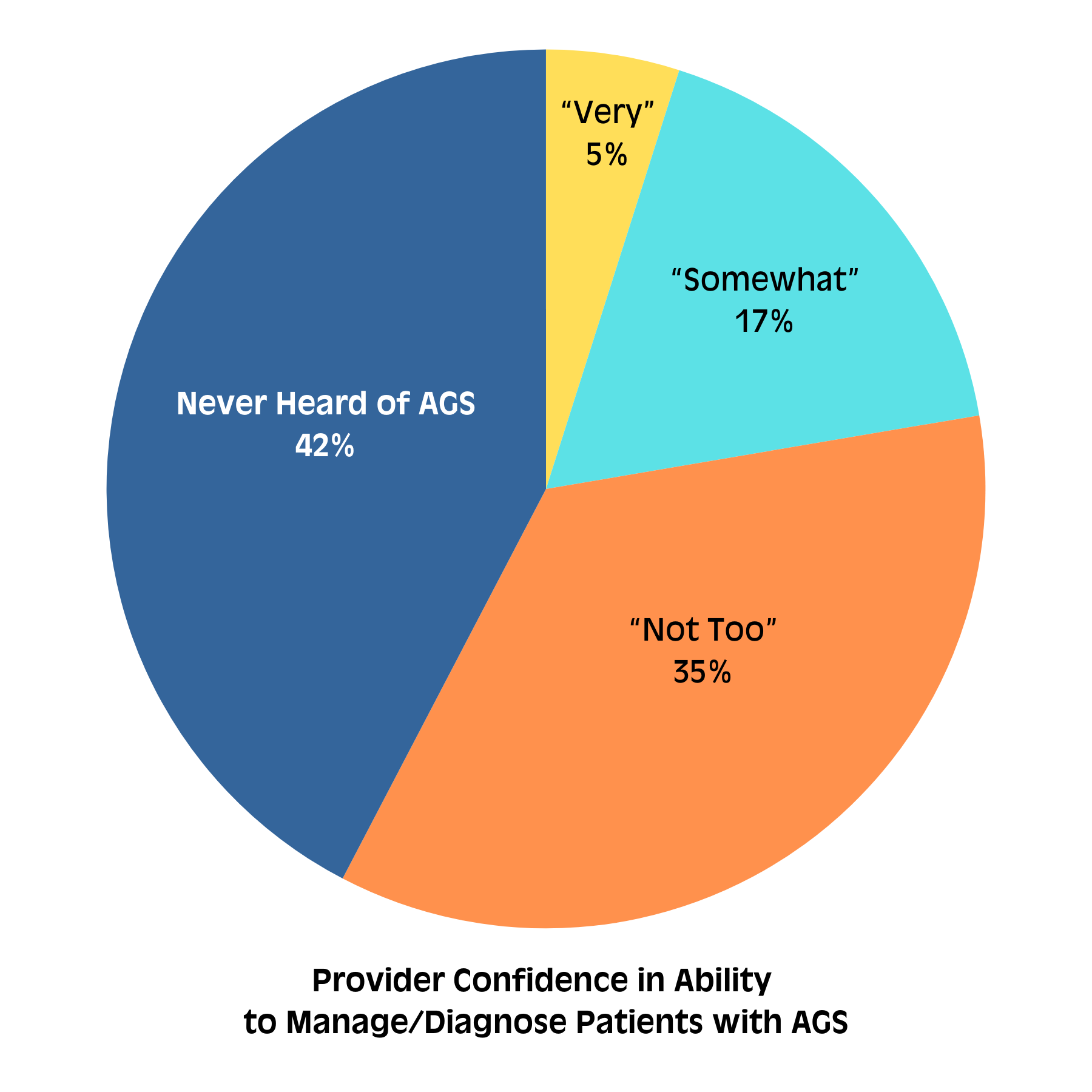 Alpha-Gal Foundation