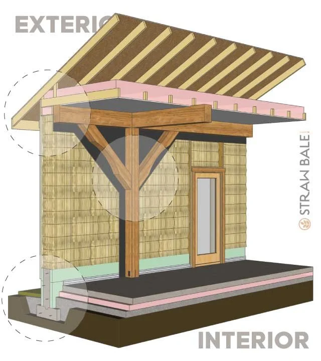 5 Tips for Timber Framing in Straw Bale Homes