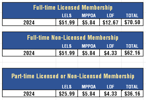 Membership — Law Enforcement Labor Services