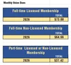 Membership — Law Enforcement Labor Services