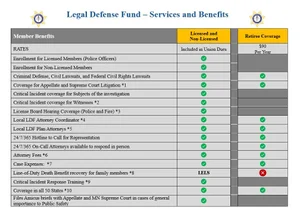 Legal Defense Fund — Law Enforcement Labor Services