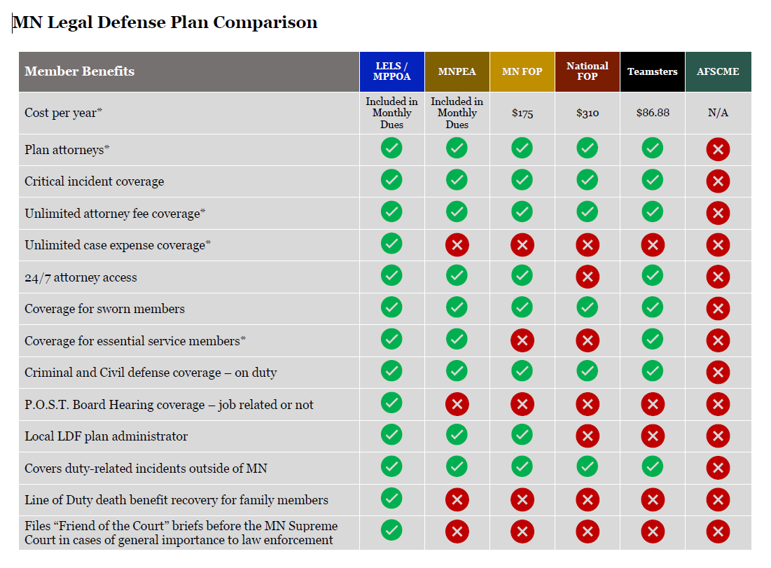 Legal Defense Fund — Law Enforcement Labor Services