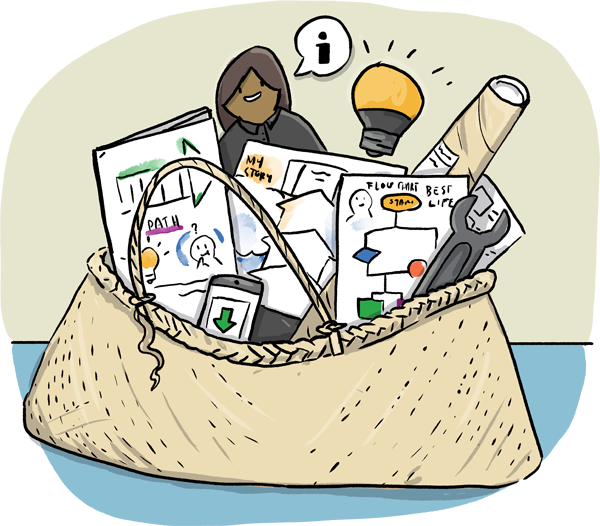 Resources — Interactionz