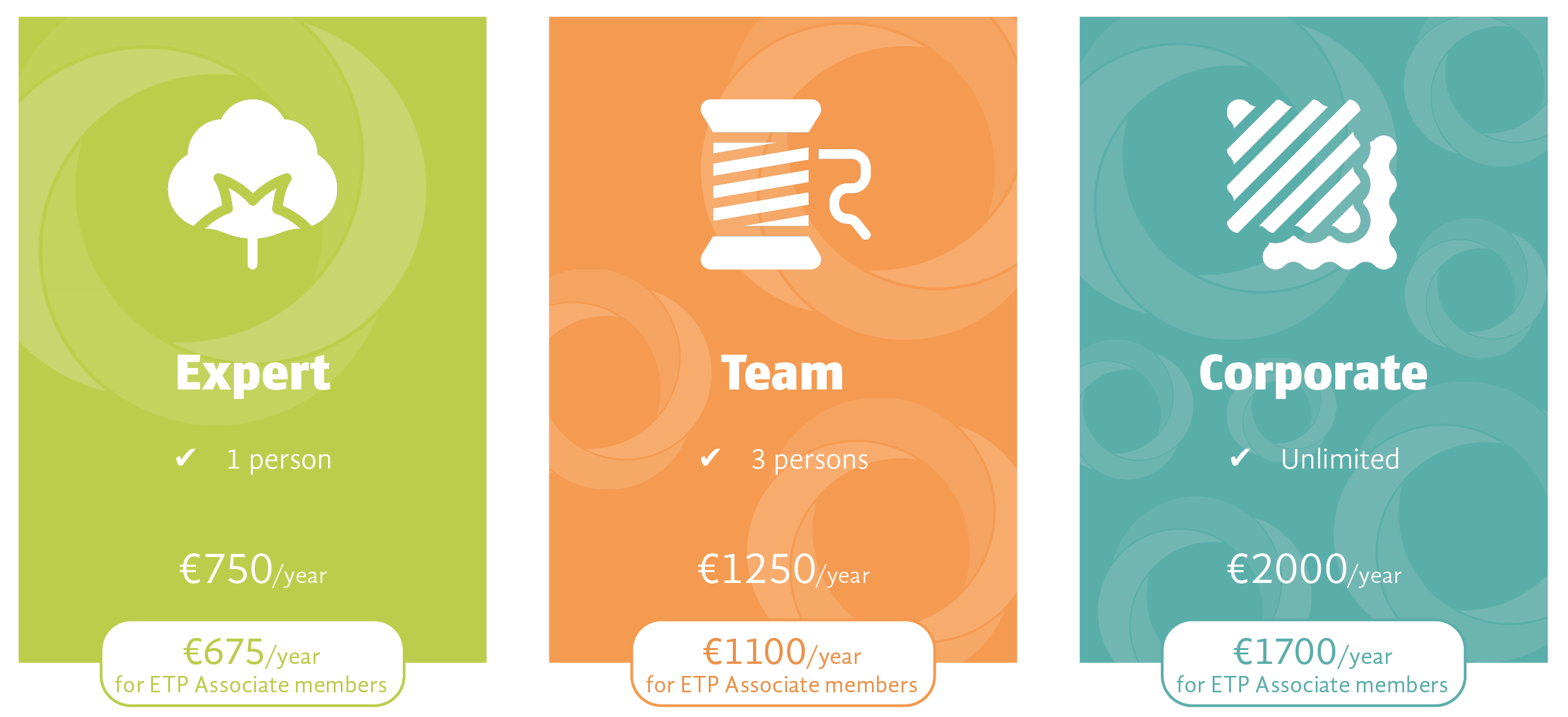 Circular & Biobased Textiles Innovation Hub — Textile ETP