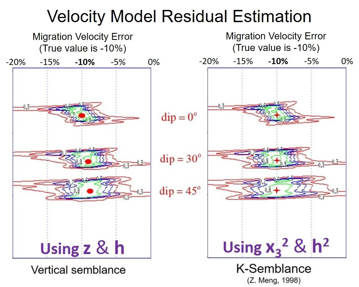 k-Tomography — In-Depth