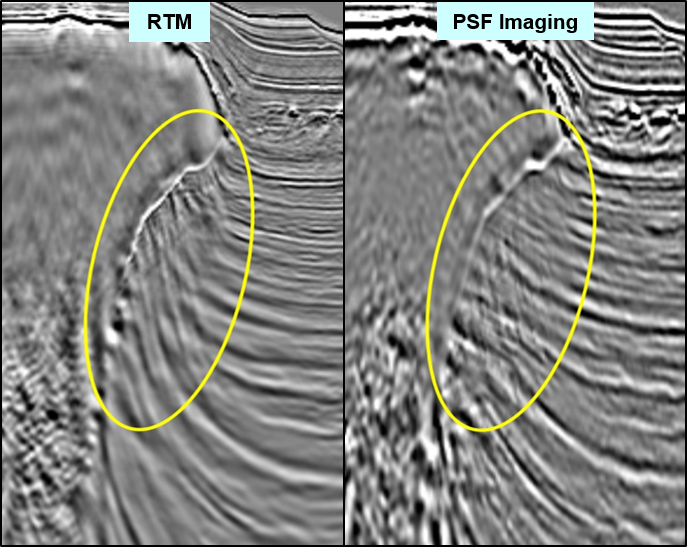 Point-Spread Function (PSF) Imaging — In-Depth