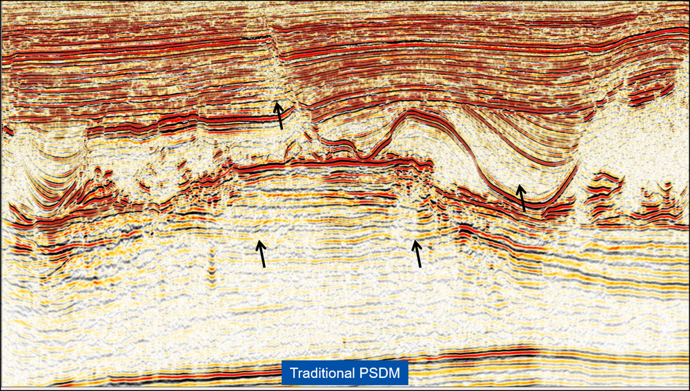 Least Squares Q Prestack Depth Migration (LS-QPSDM) — In-Depth