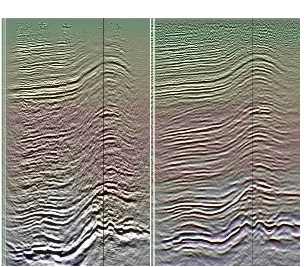 FWI Imaging — In-Depth
