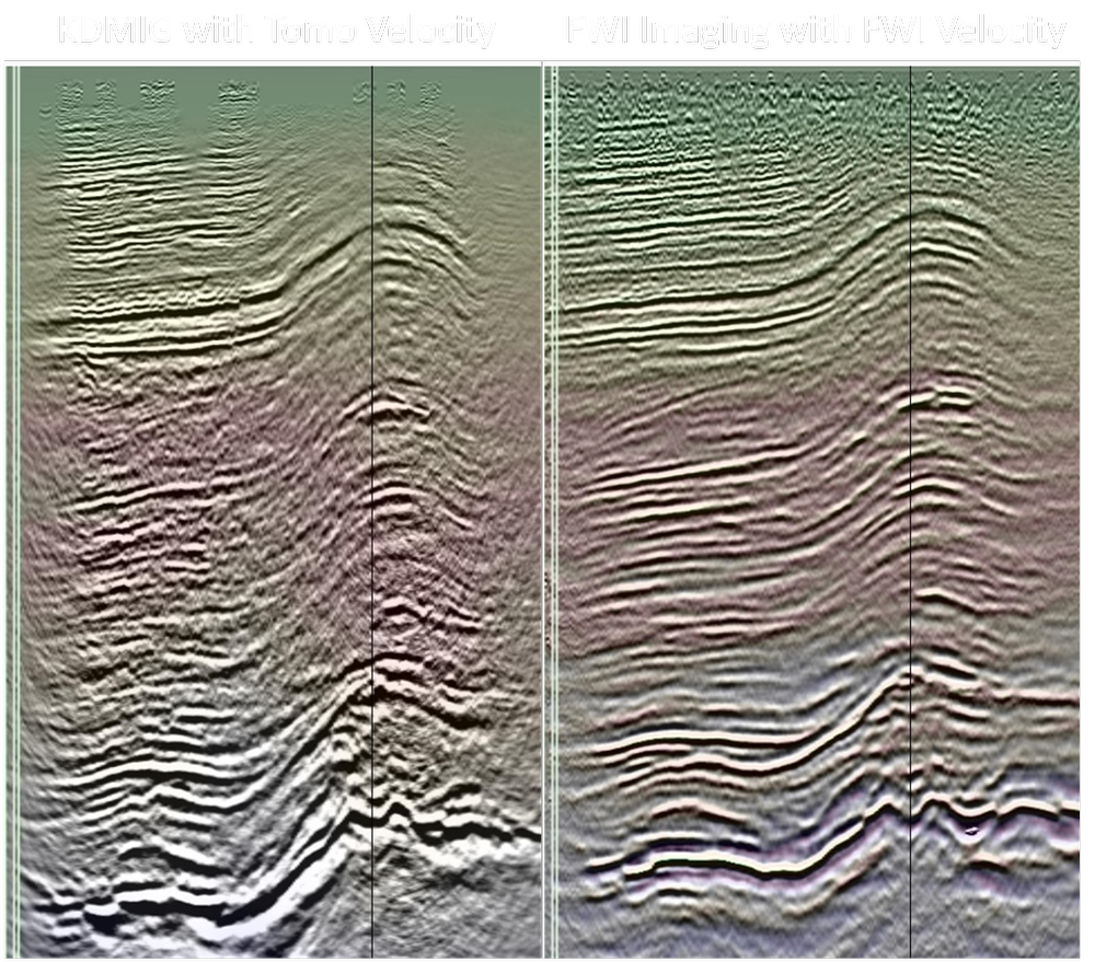 FWI Imaging — In-Depth