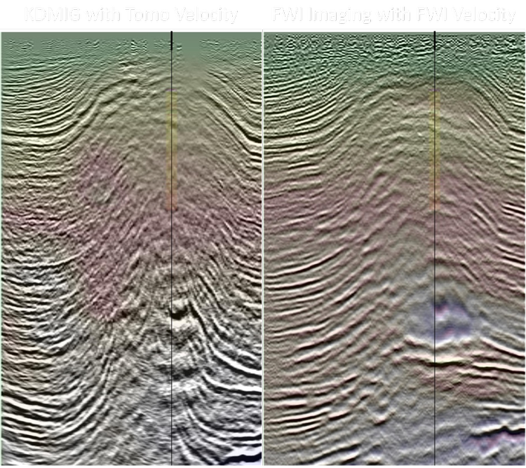 FWI Imaging — In-Depth