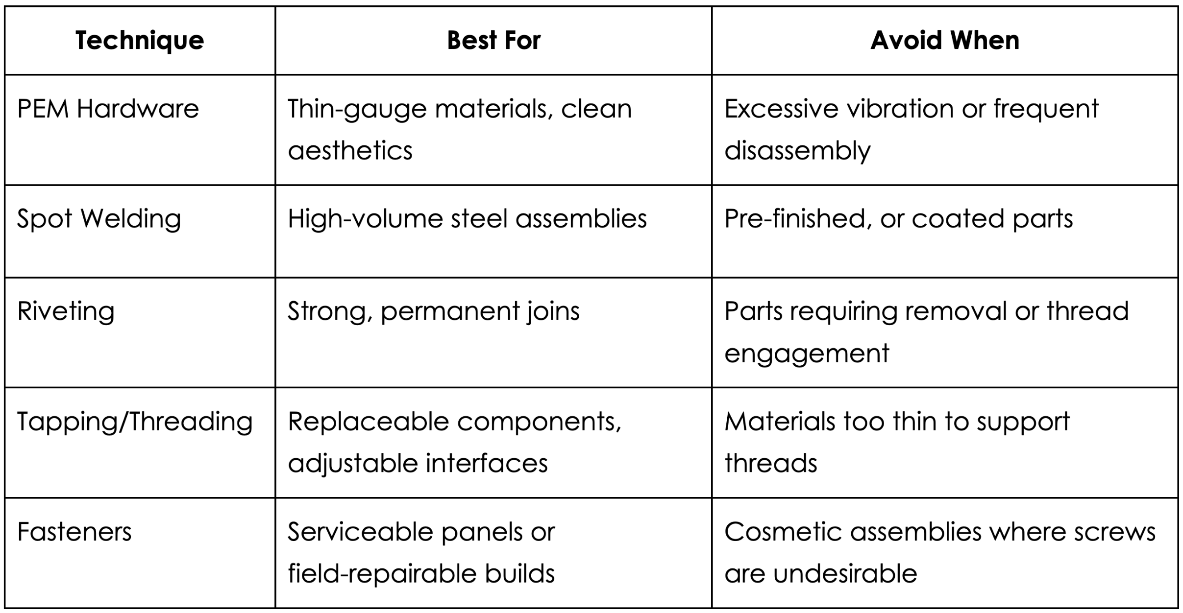 5 Sheet Metal Assembly Techniques & Applications — Herold Precision Metals
