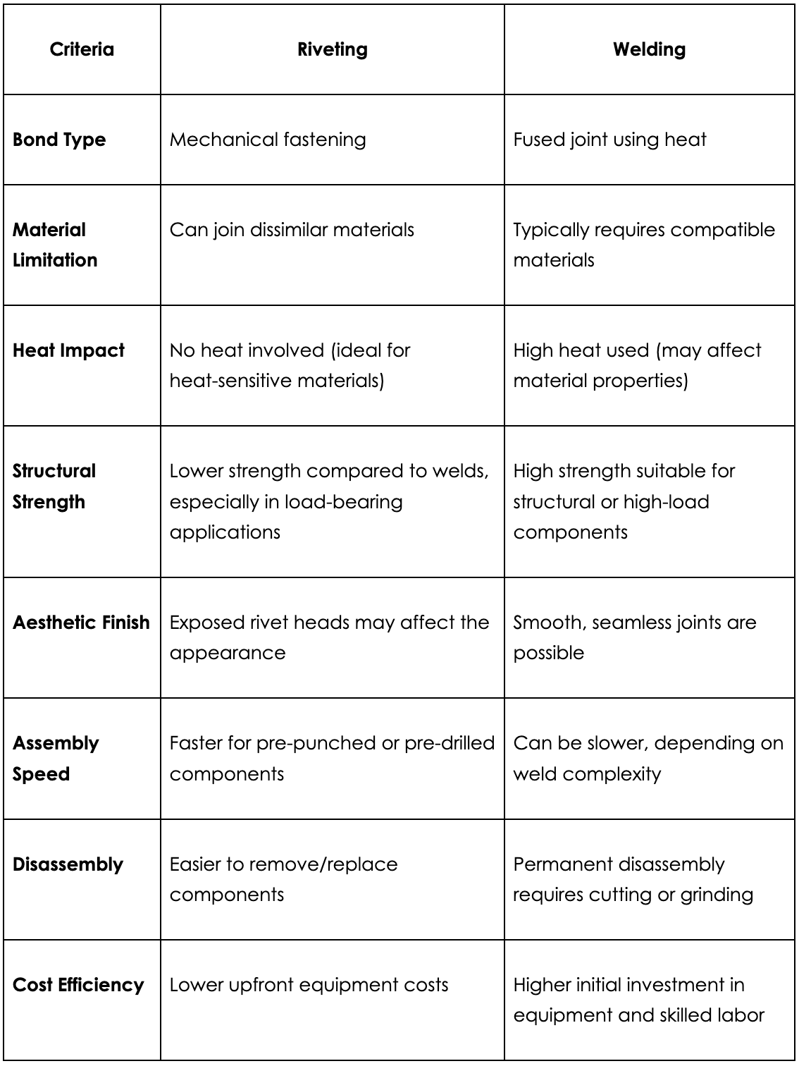Riveting vs. Welding: Choosing the Right Metal Joining Method — Herold ...