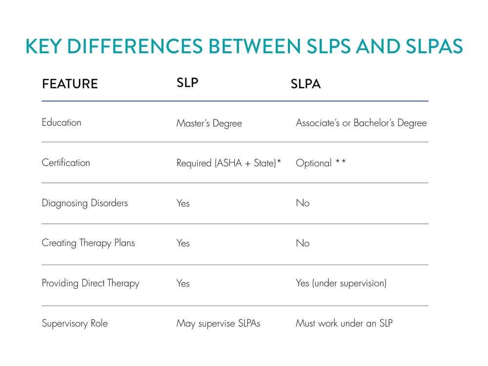SLP vs SLPA: Key Differences & Career Paths Explained — APA Speech Therapy