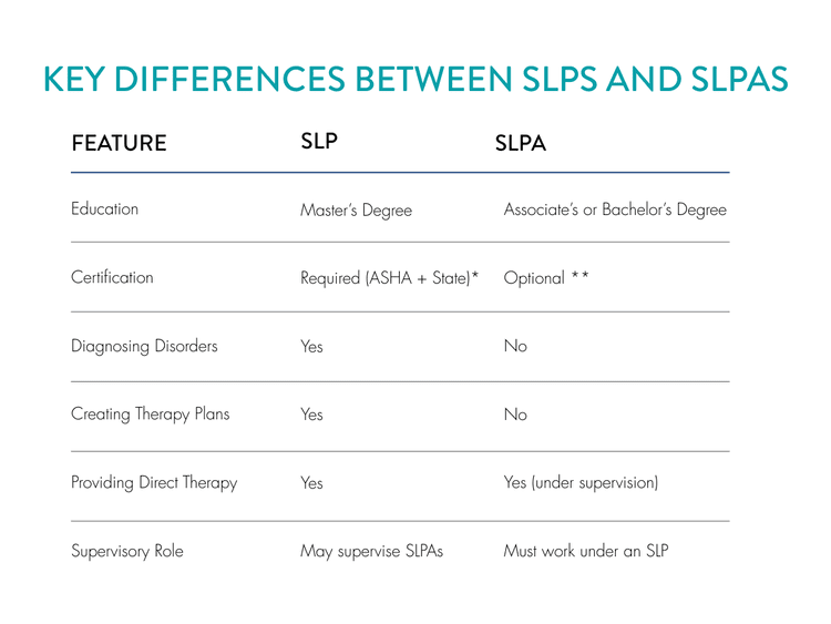 SLP vs SLPA: Key Differences & Career Paths Explained — APA Speech Therapy