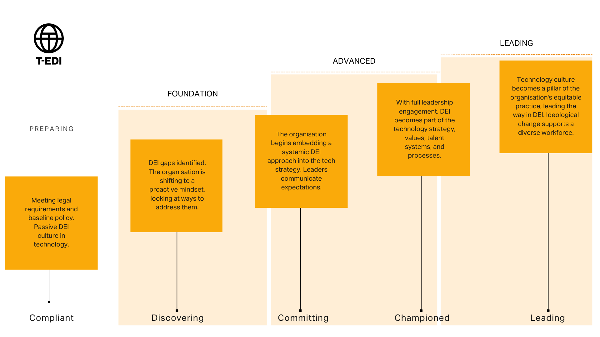 The Standards — T-EDI Standards