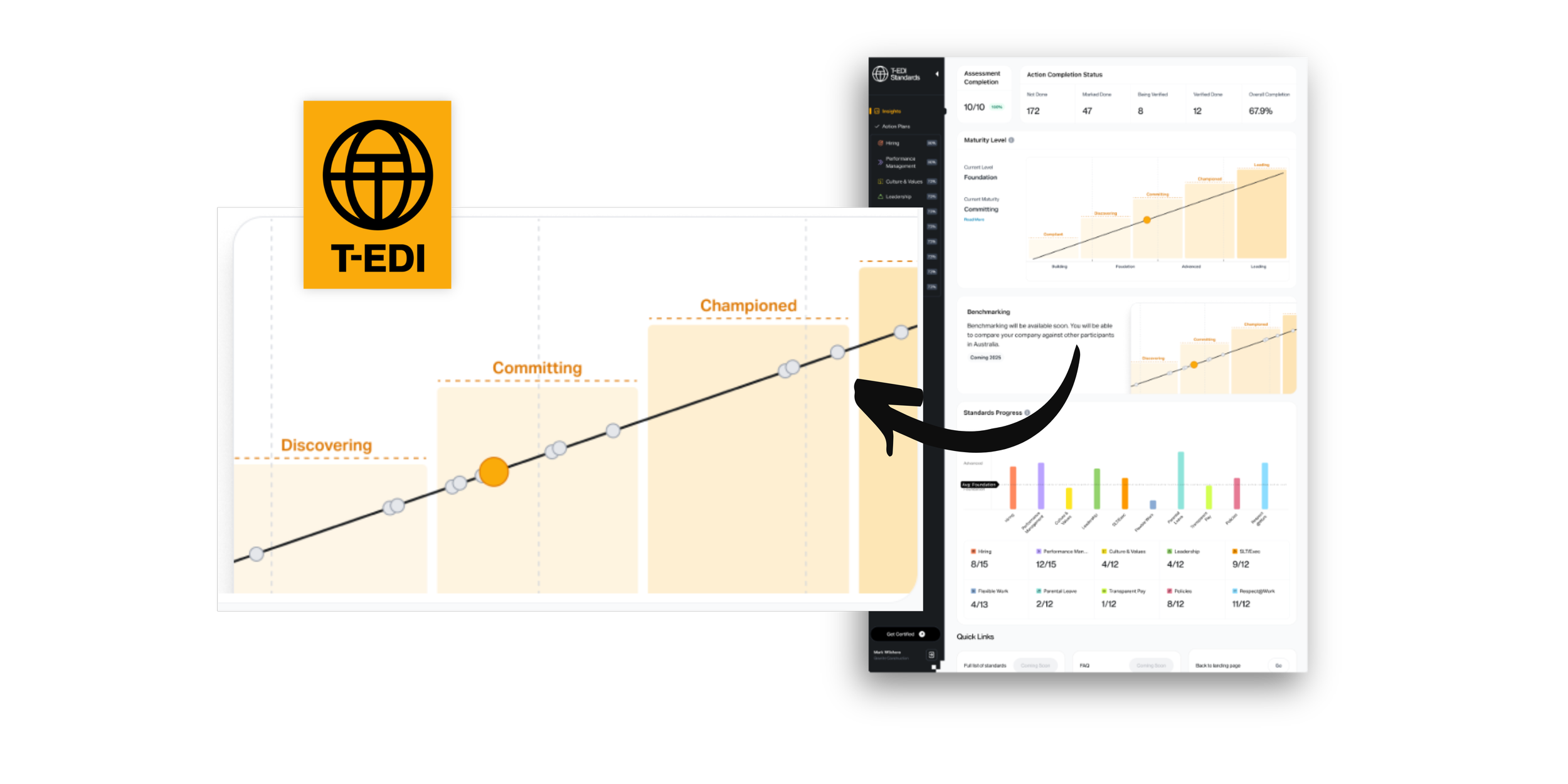 The Standards — T-EDI Standards