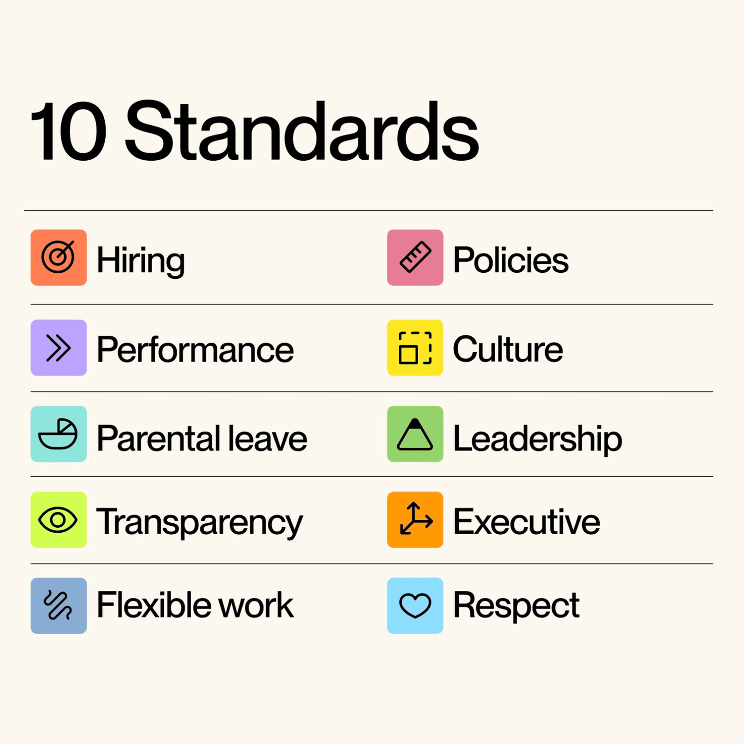 The Standards — T-EDI Standards