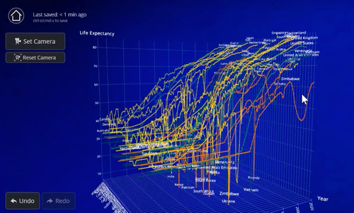 15 Best Data Storytelling Tools — Juice Analytics