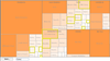 10 Lessons in Treemap Design — Juice Analytics