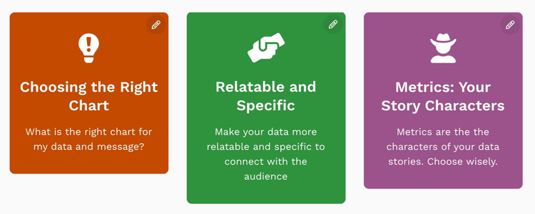 Data Storytelling: The Ultimate Collection of Resources — Juice Analytics