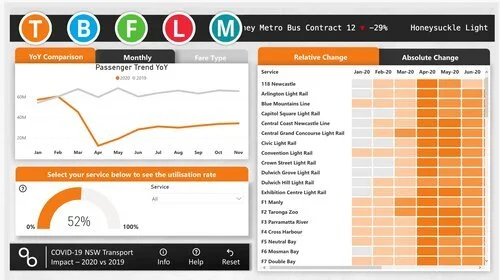 15 Best Data Storytelling Tools — Juice Analytics
