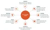 How to Make Actionable Insights Actually Drive Action in 2026 — Juice ...