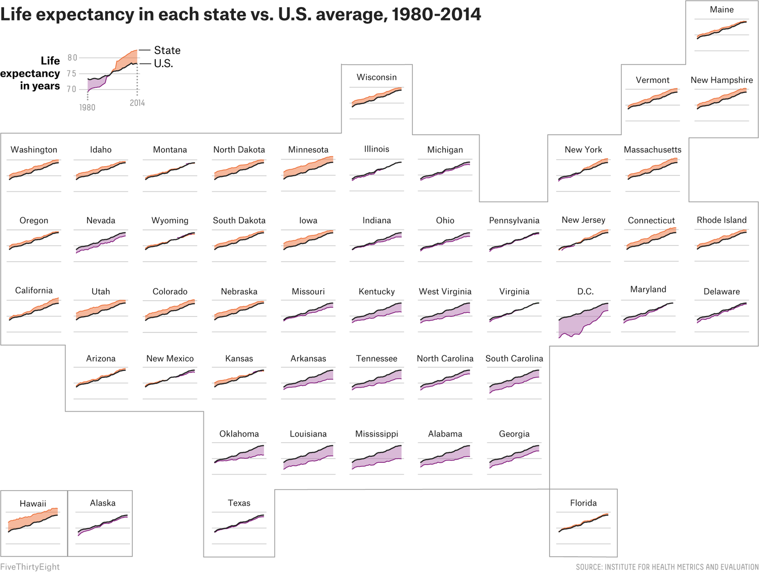 Better Know a Visualization: Small Multiples — Juice Analytics