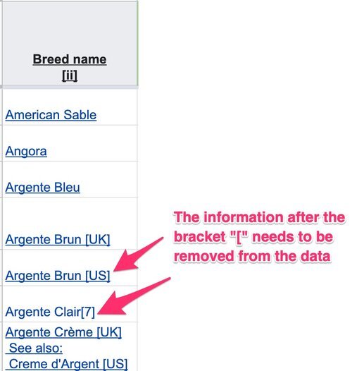 The How-To Guide for Cleaning and Preparing Data for Analysis — Juice ...
