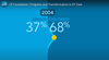 11 Examples of Good & Bad Data Storytelling — Juice Analytics